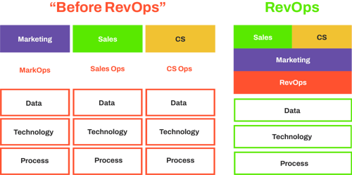 What is RevOps? What does it mean for SMBs?